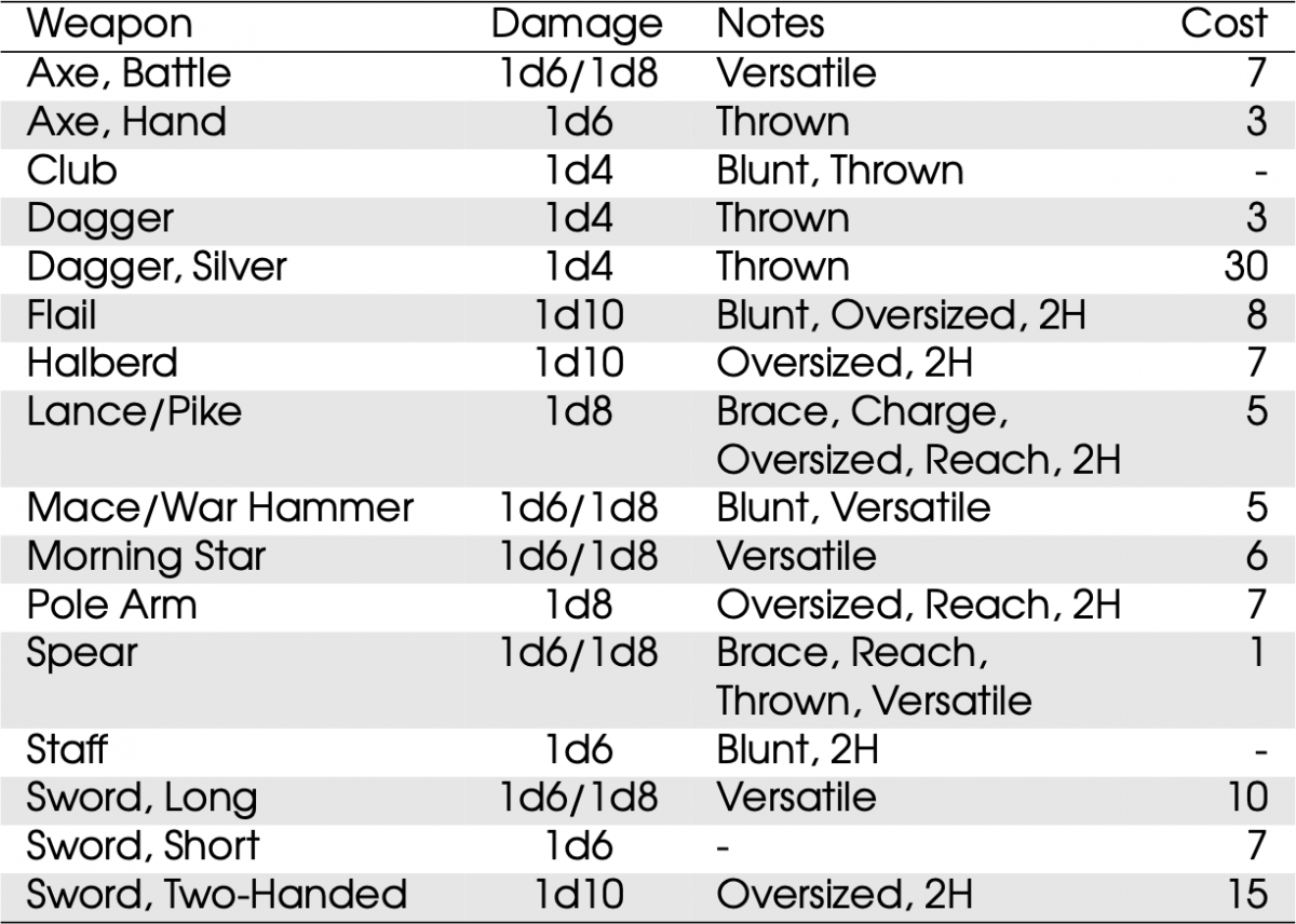 Hackbut – Equipment – Overview – Vague Countries